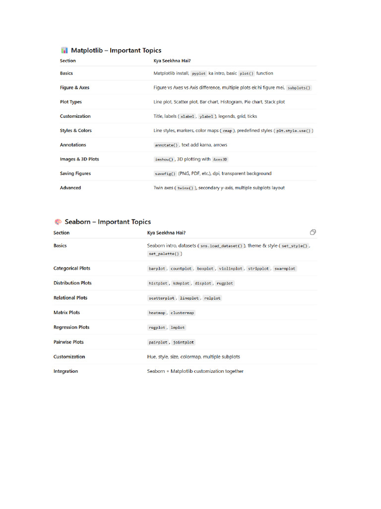Matlob & Seaborn | PDF