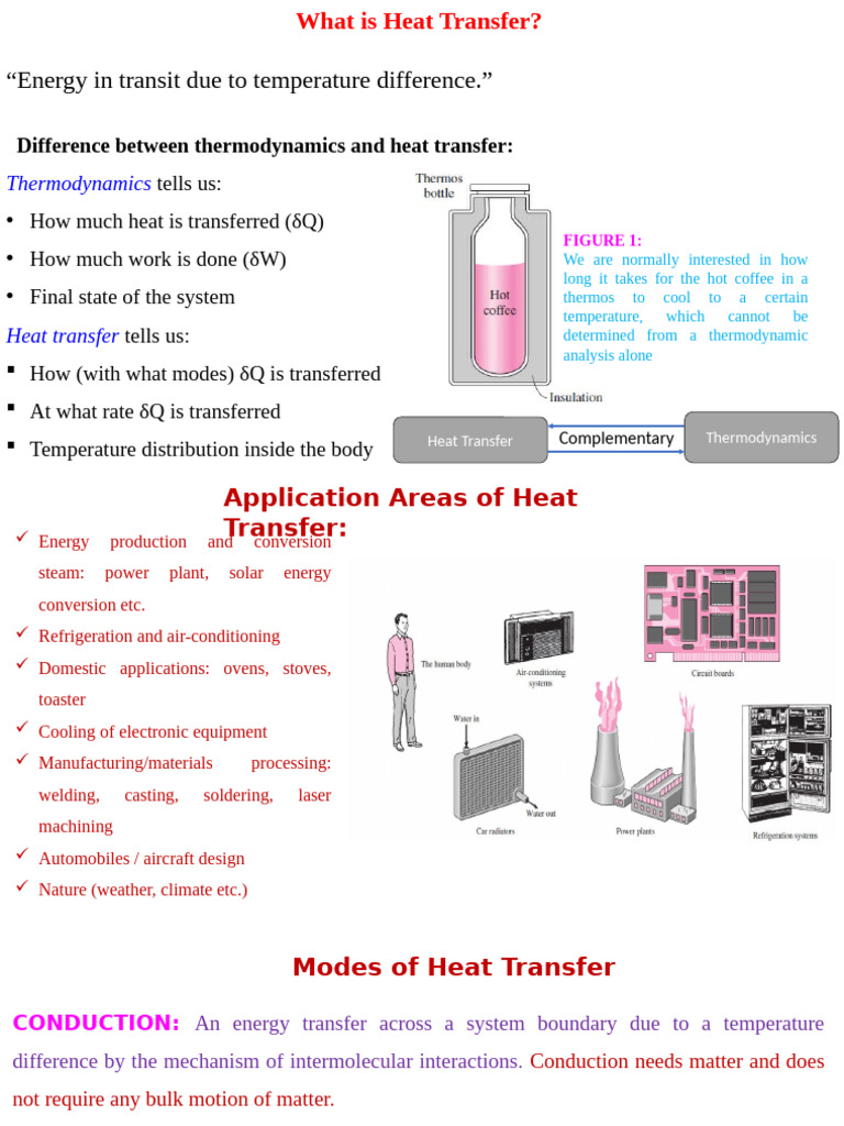 Basic of Heat Transfer | PDF | Thermal Conduction | Heat Transfer