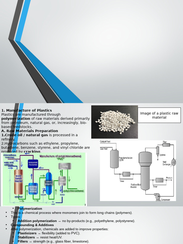 Manufacture of Plastics | PDF