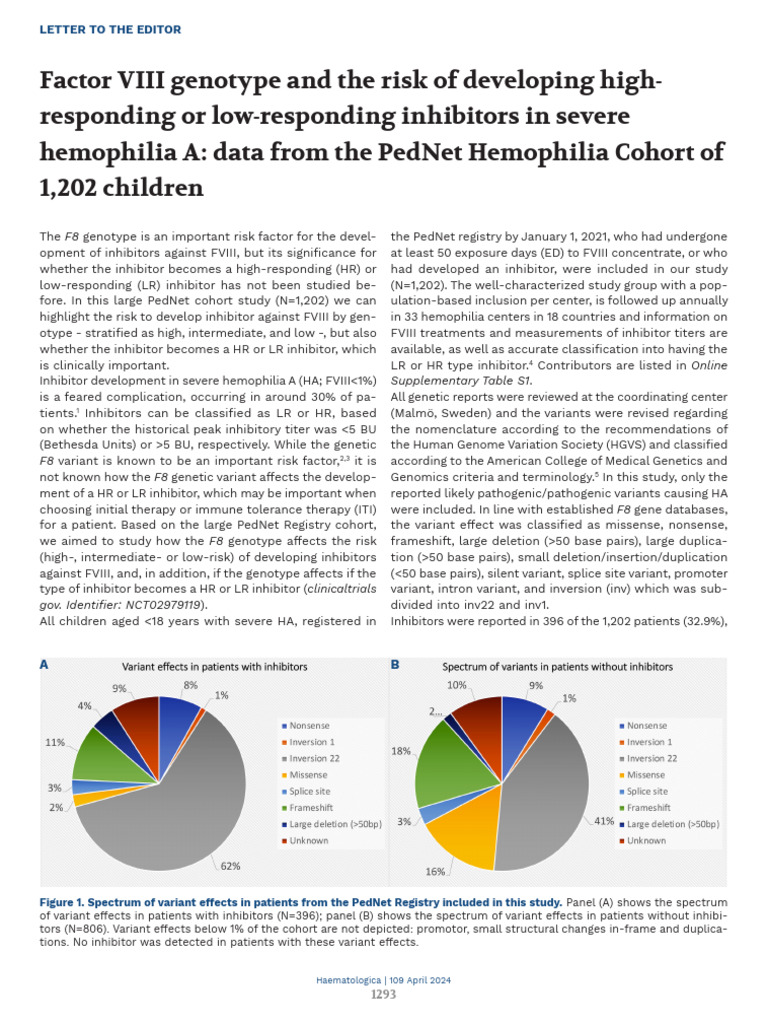6 Factor VIII Genotype and The Risk of Developing Highresponding | PDF ...