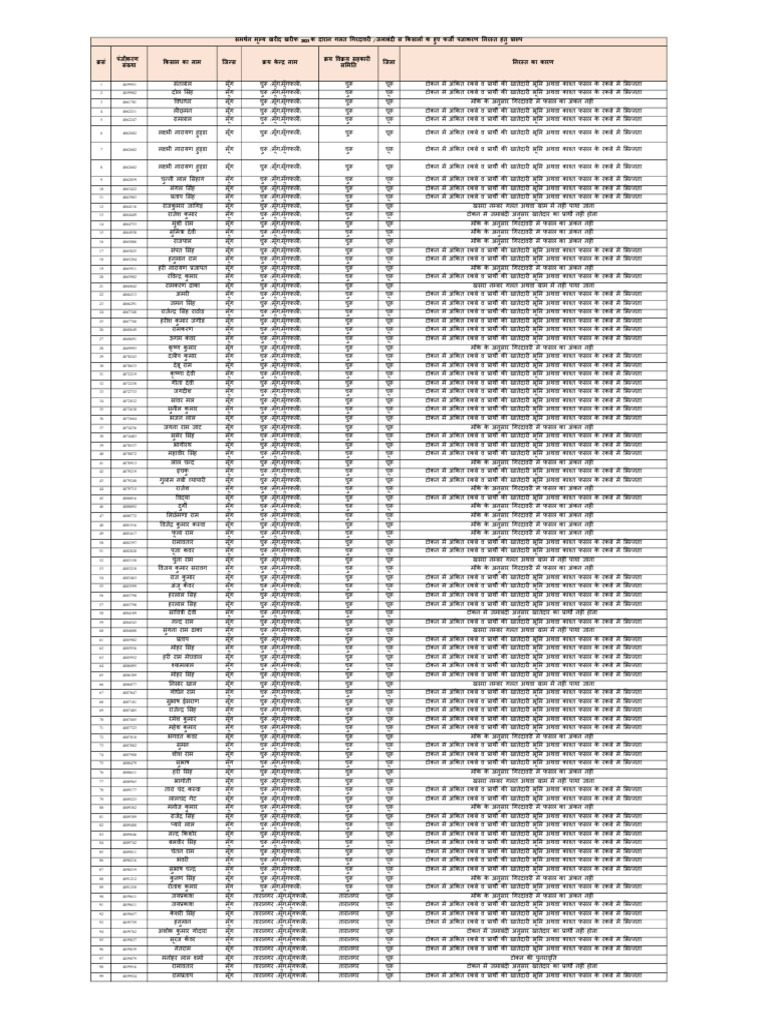 Churu Token Reject List | PDF
