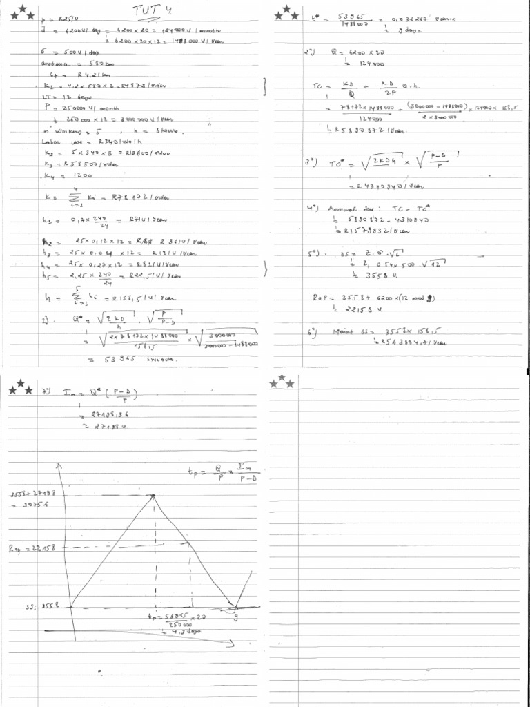 Inventory Memo | PDF