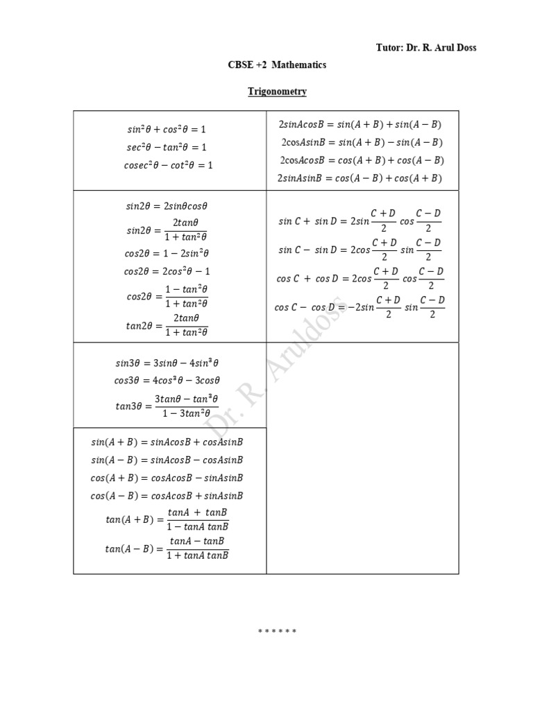 Formulae On Inverse Trigonometric Functions | PDF | Trigonometry | Functions And Mappings