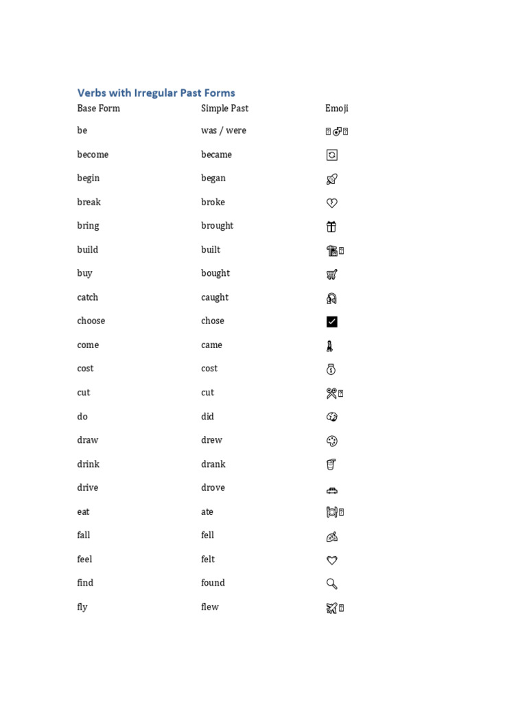 Irregular Past Tense Verbs List | PDF