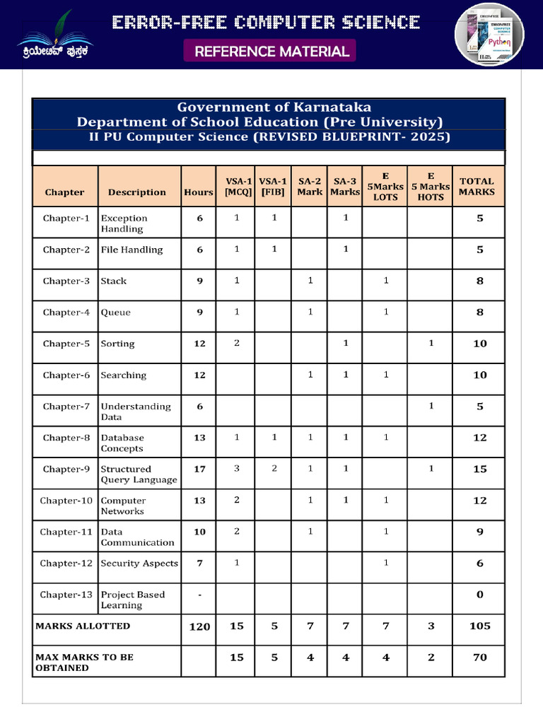 Cs Error Free Material 2026 | PDF