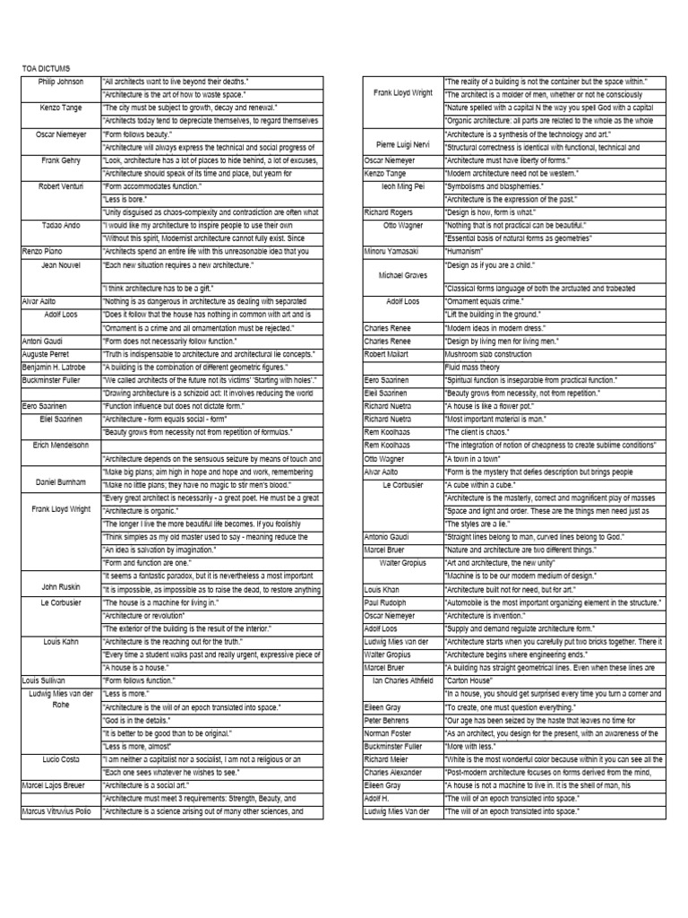 Architect's Dictums Compiled | PDF | Architectural Design | Architecture