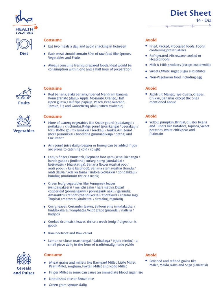 14 Diabetes Diet Sheet | PDF | Foods | Fruit