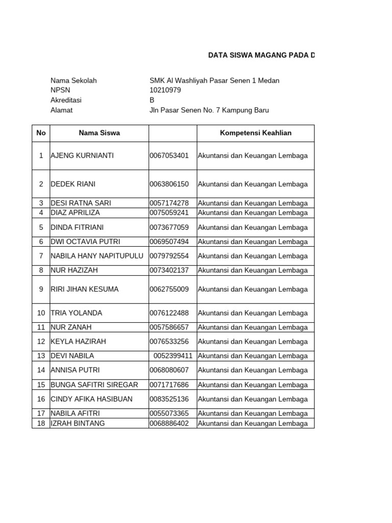 Data Siswa Magang BM | PDF