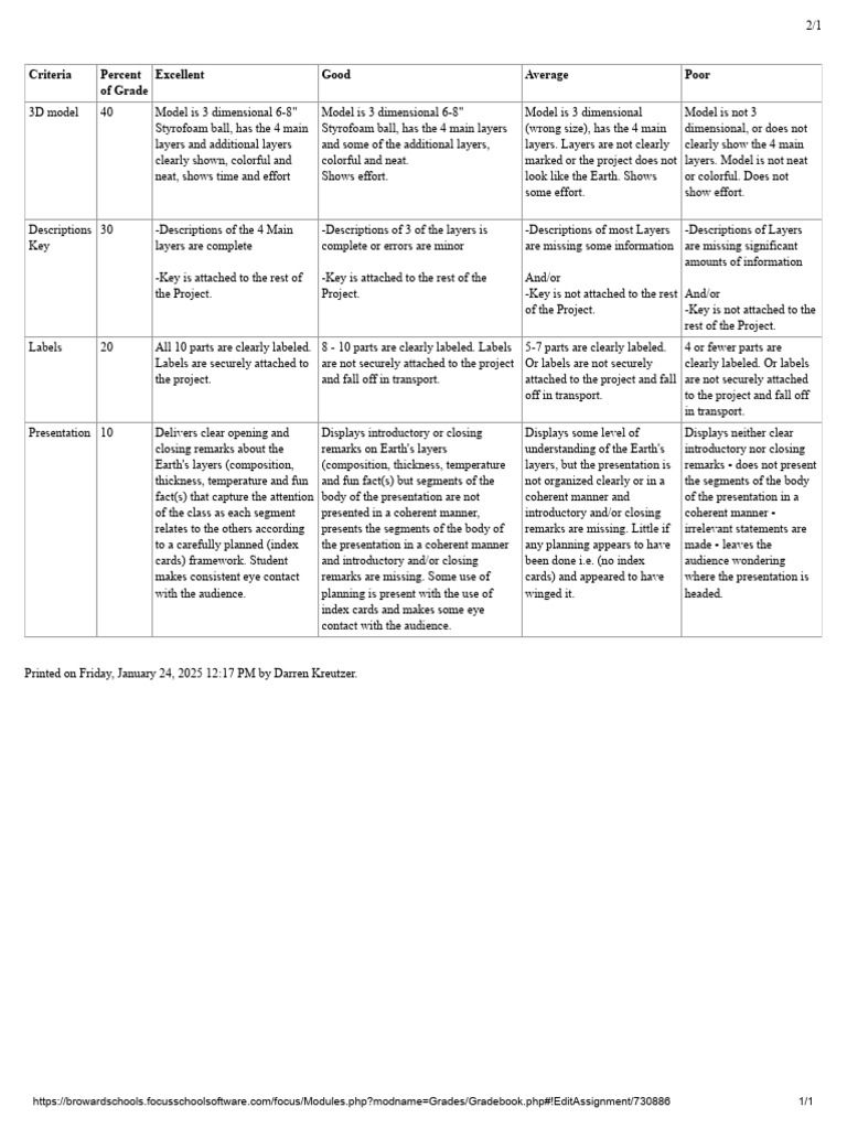 Earth's Layers Project Rubric | PDF