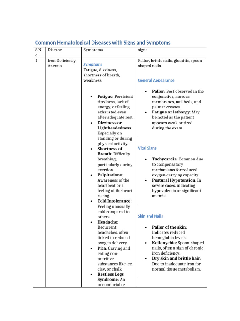 Common Hematological Diseases | PDF | Anemia | Medical Specialties