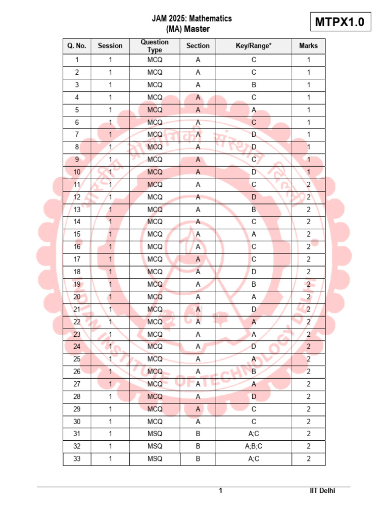 Jam 2025 (Ma) Answer Key (Pяimσ) | PDF