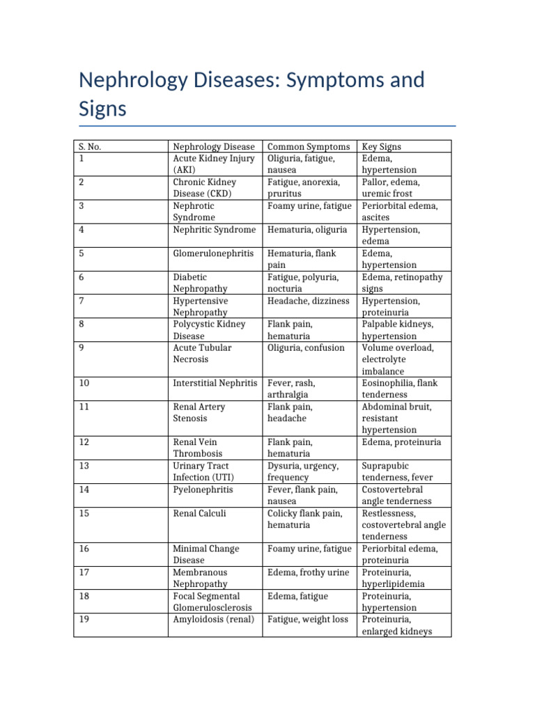 Nephrology Diseases Symptoms and Signs | PDF | Kidney Disease | Edema