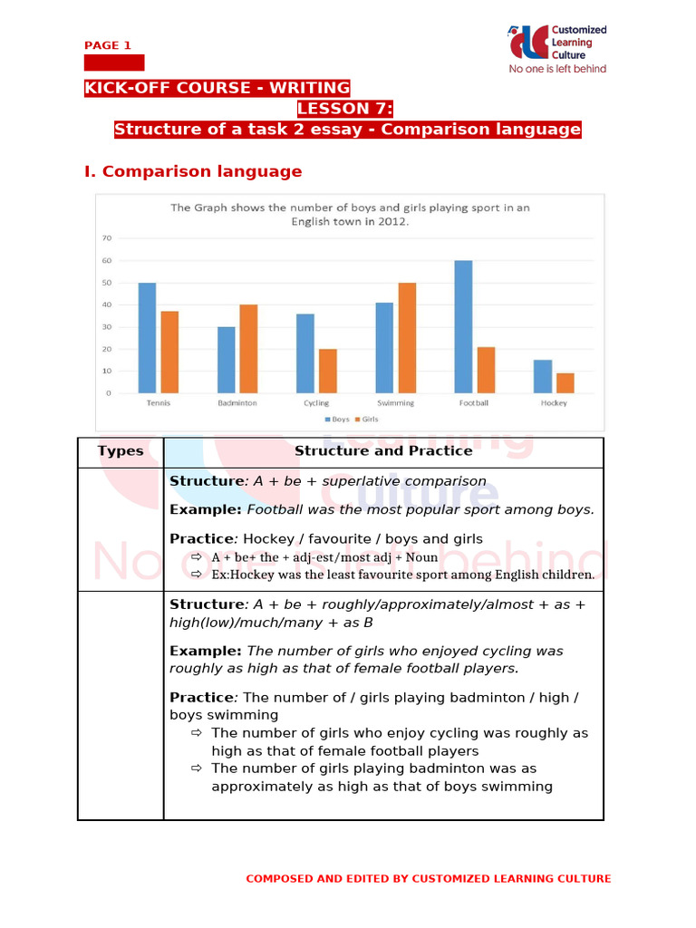 Lesson 7 Kickoff Writing | PDF | English Language | Learning
