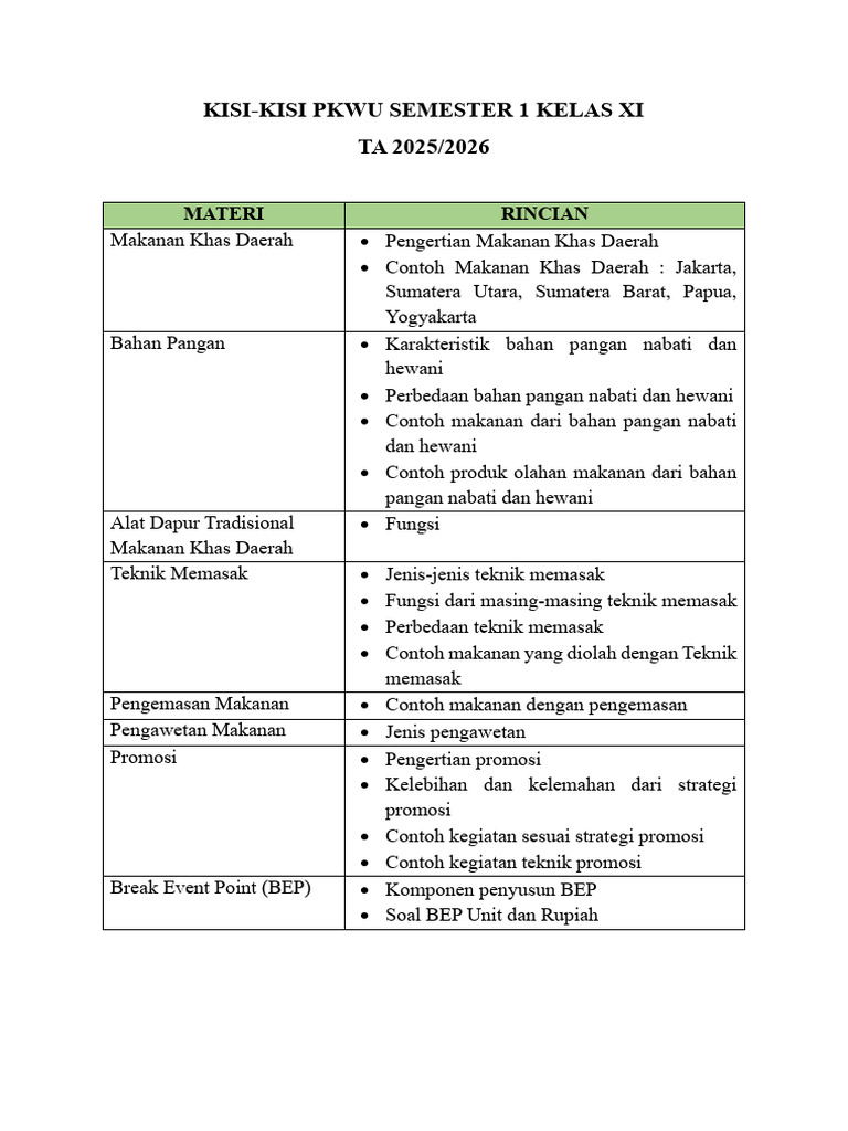 Kisi-Kisi Pkwu SMT 1 - Siswa | PDF