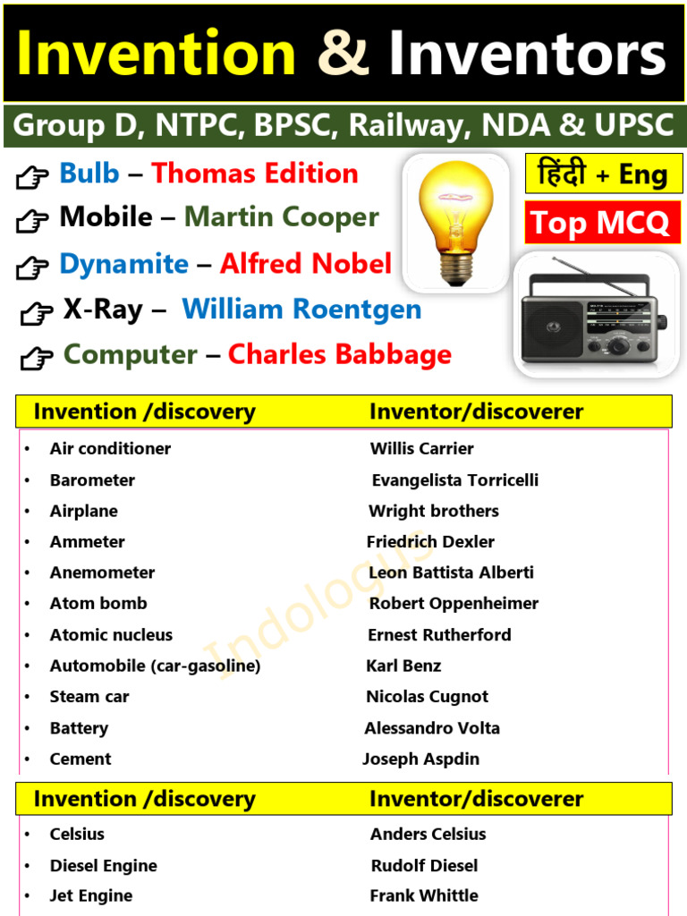 Inventions and Inventors MCQs Guide | PDF