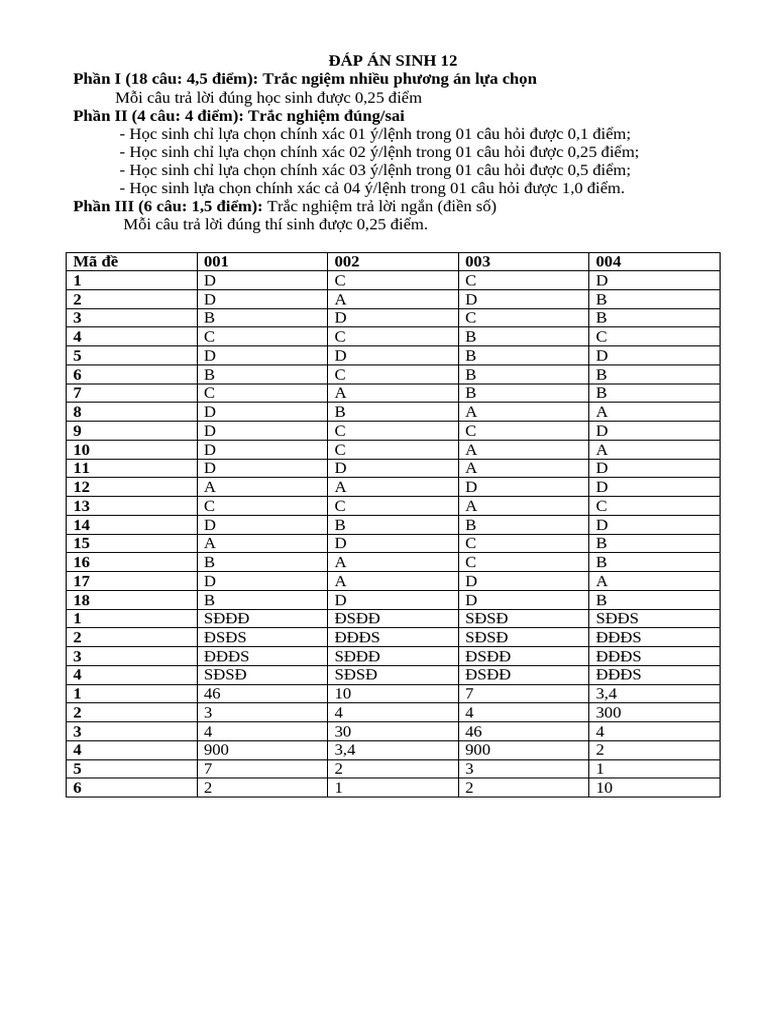 Đáp án sinh 12 | PDF