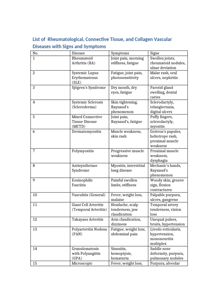 Rheumatological Disease Symptoms Guide | PDF | Diseases And Disorders ...