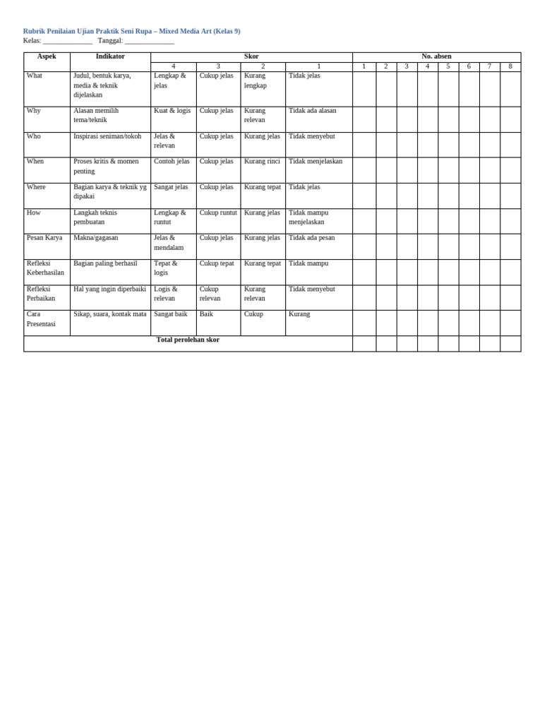 Rubrik Penilaian Seni Rupa Kelas 9 | PDF