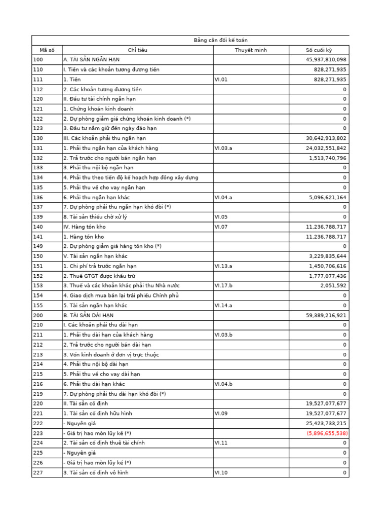 B01 DN Bang Can Doi Ke Toan Nam 2020 | PDF