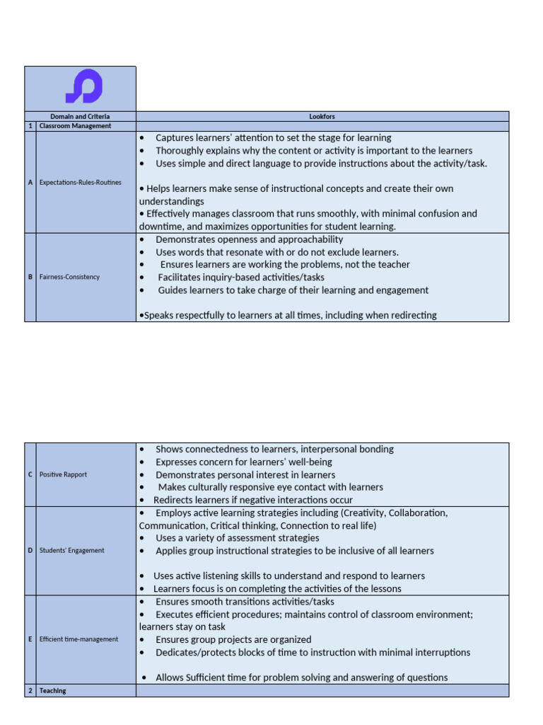 Maarif Classroom Observation Tool Look Fors | PDF | Learning ...