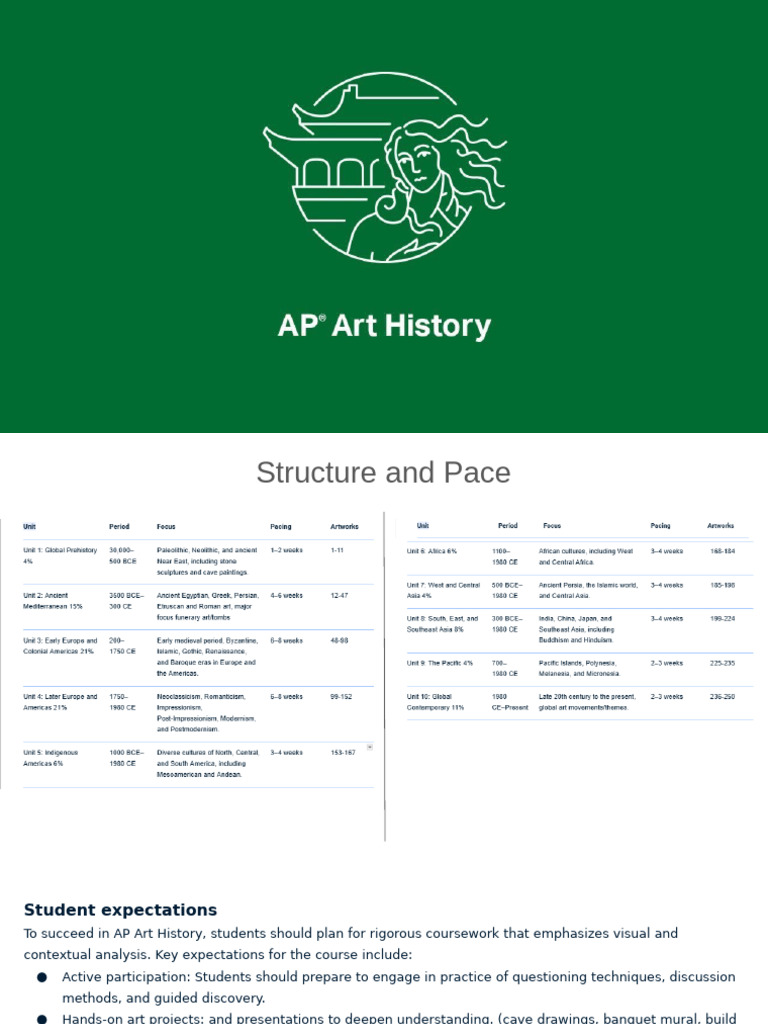 AP Art History Course Overview | PDF | Advanced Placement | Learning