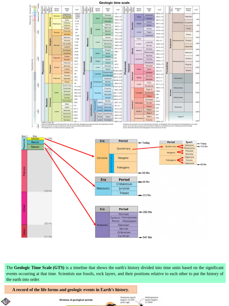 GTS | PDF | Geologic Time Scale | Sedimentary Rock