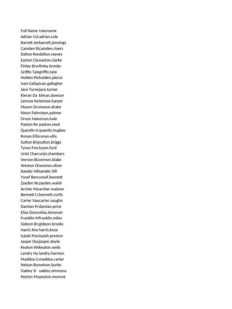 80 Full Names Usernames | PDF