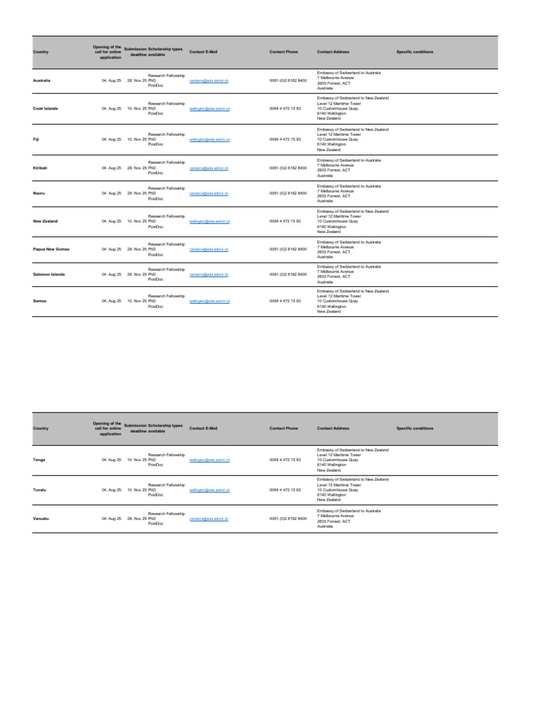 2025-08-02 Australia and Oceania List of Countries and Territories[1 ...