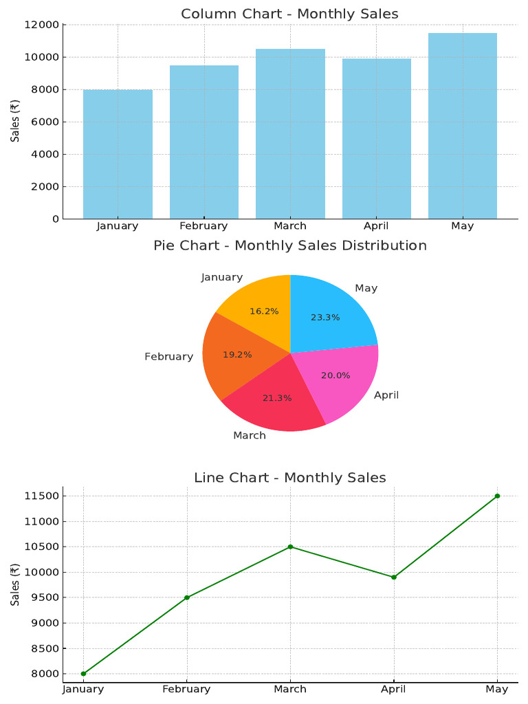 Monthly Sales Charts | PDF