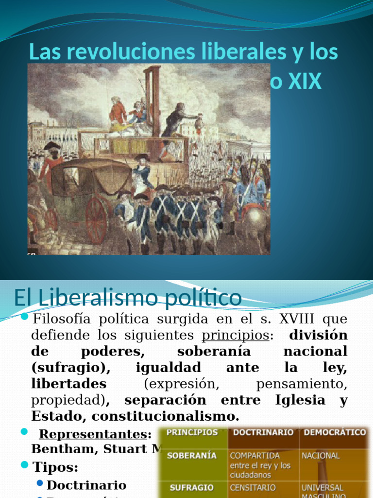 TEMA 2 - Las Revoluciones Liberales y Los Nacionalismos Del Siglo XIX ...