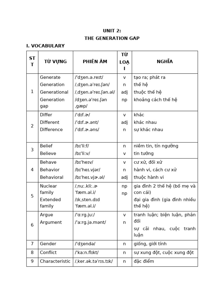 Unit 2 - Vocabulary | PDF