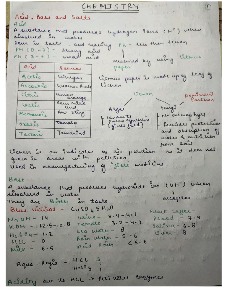 Chemistry | PDF