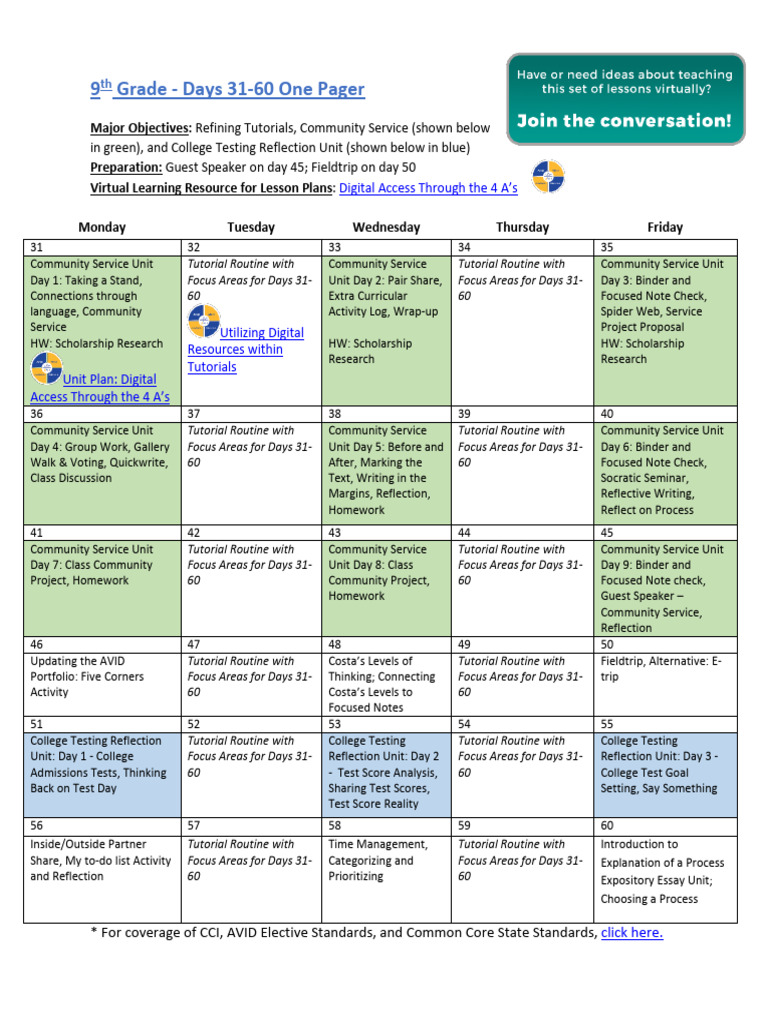 9th-Days 31-60 Lesson Plans Compiled | PDF | Teachers | Educational ...