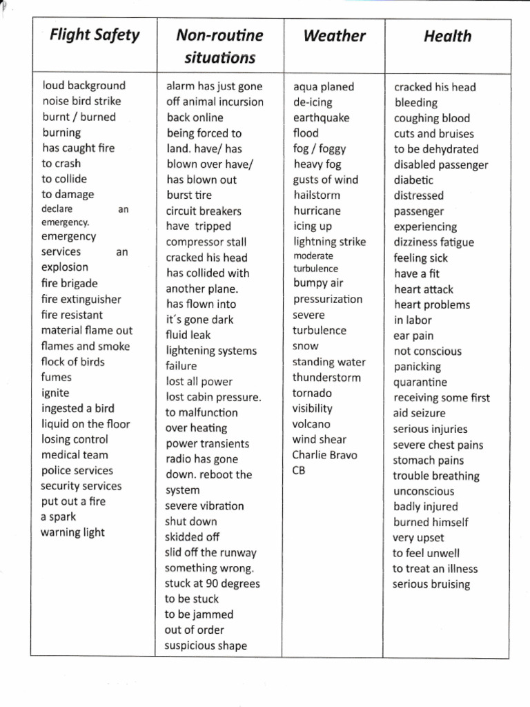 Vocabulary TWO (3) | PDF | Natural Hazards