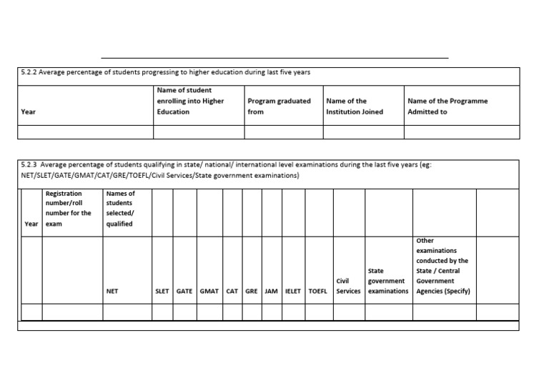 Naac Criterion 5 Requirements Template For Reference 1 | PDF
