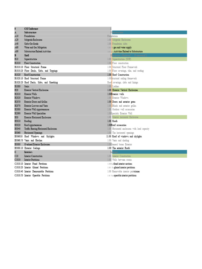 CSI Uniformat Translation Process | PDF | Flooring | Wall