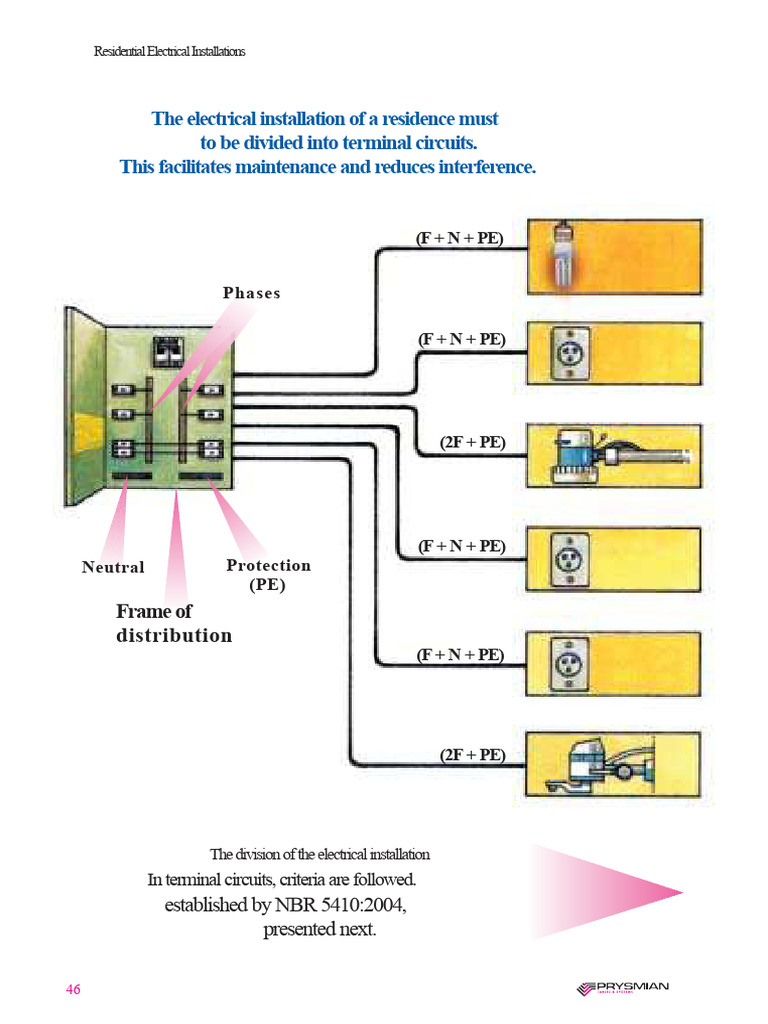 10.1-Division of Circuits and Electrical Pipes | PDF | Electrical ...