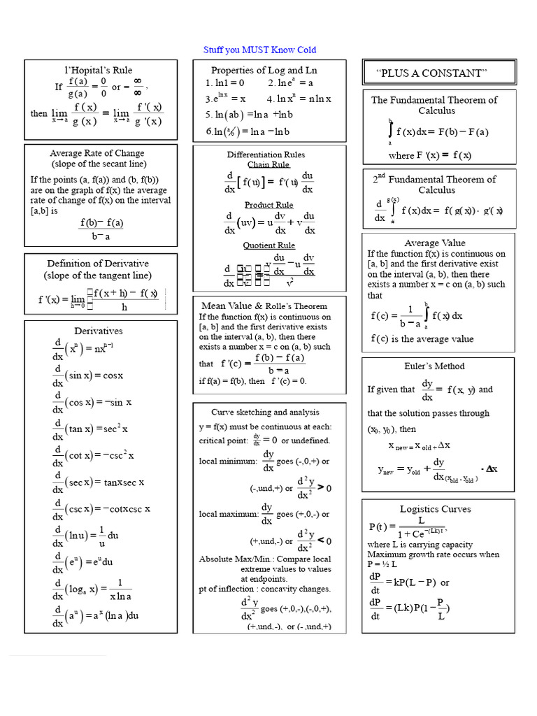 Calculus Formula Sheet | PDF | Derivative | Calculus