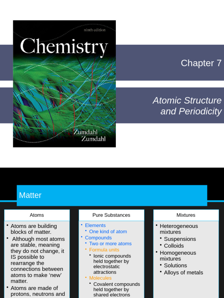 Chapter 7 - Atomic Structure and Periodicity 2019 | PDF | Atomic Orbital | Electron Configuration