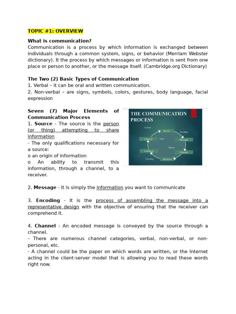 Understanding Communication Basics | PDF | Communication | Information