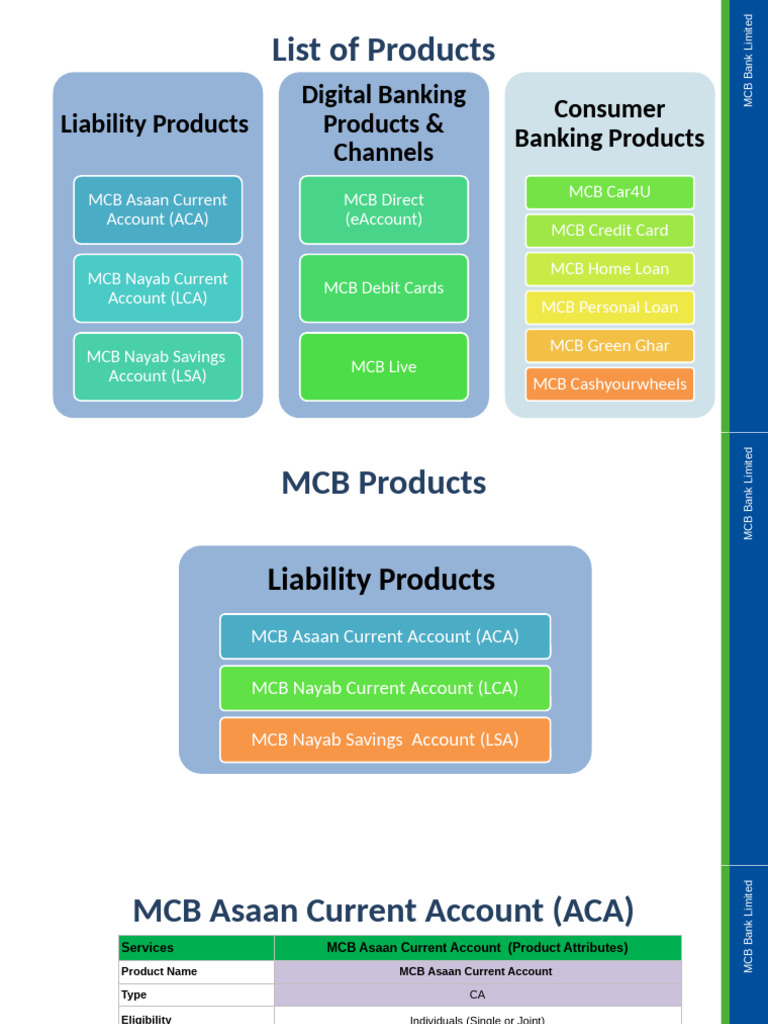 Liability Products Digital Banking Products & Channels Consumer Banking ...