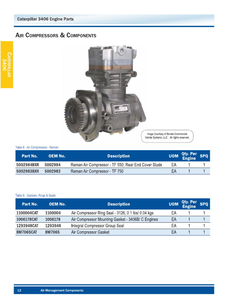 Air COmpressOrs & COmpOnents | PDF
