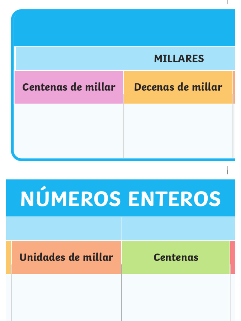 Sa M 1738072973 Tablero de Valor Posicional Hasta Los Millares Ver 1 | PDF