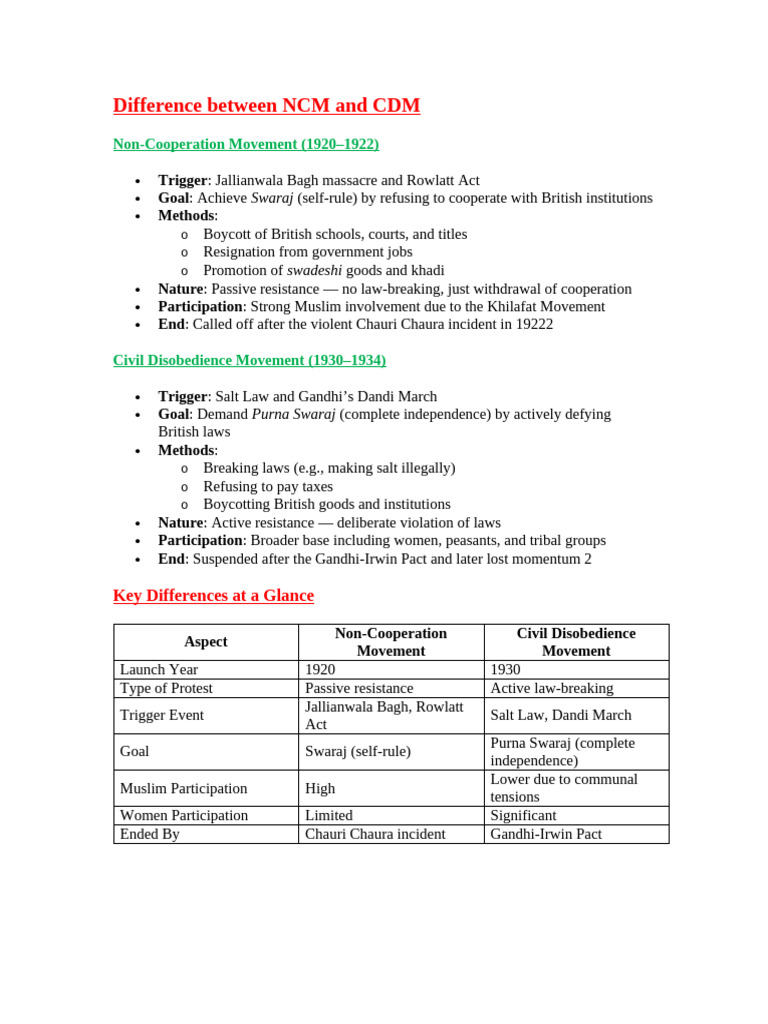NCM vs CDM: Key Differences Explained | PDF