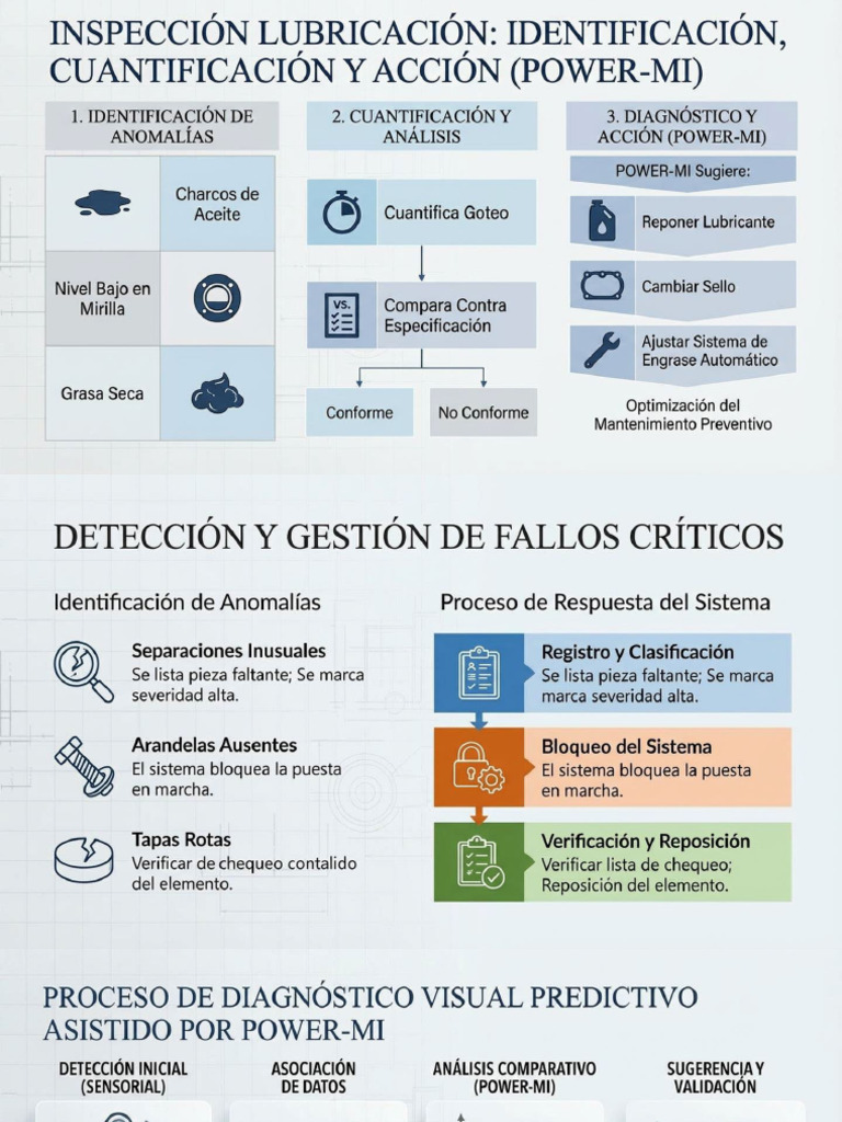 Inspección Visual Predictiva - Diagnóstico de Fallos - Parte2 | PDF