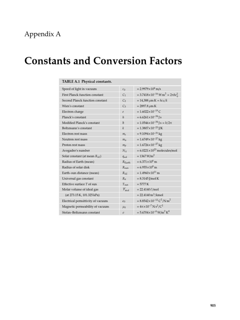 Appendix A Constants and Conversion Factors 2022 Radiative Heat Transfer | PDF | Mole (Unit ...