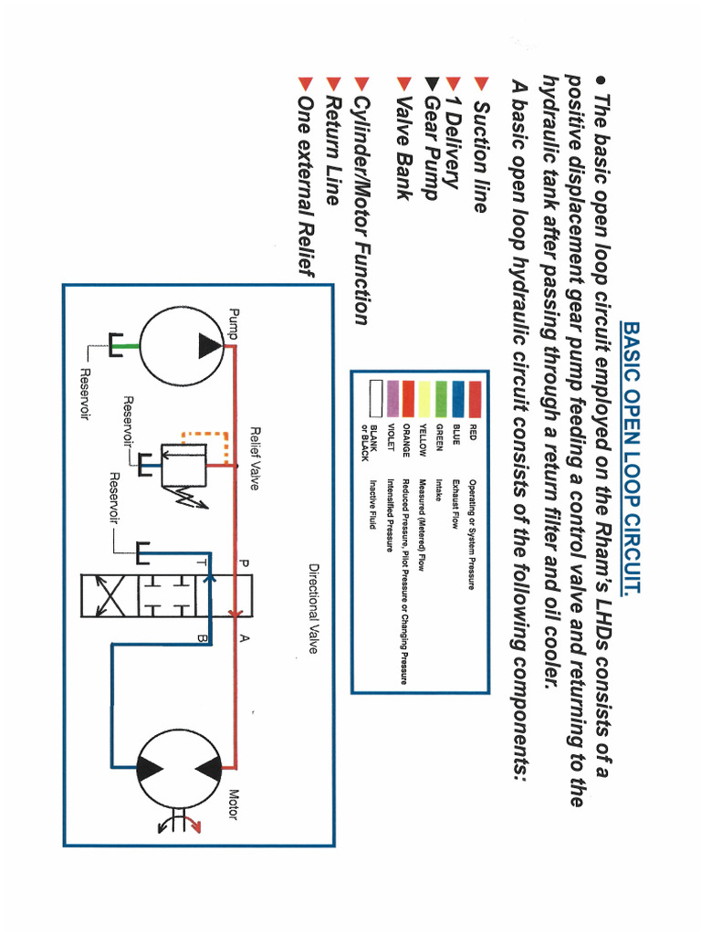 Open Loop vs. Closed Loop System | PDF