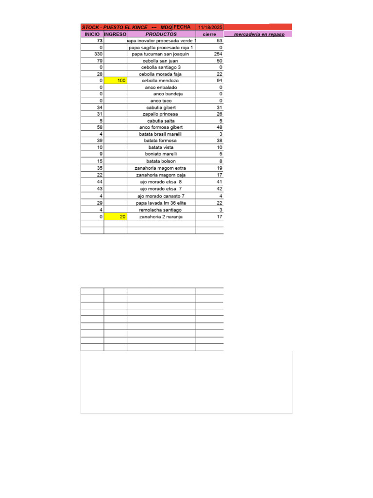 Planilla de Stock El Kince-75 | PDF