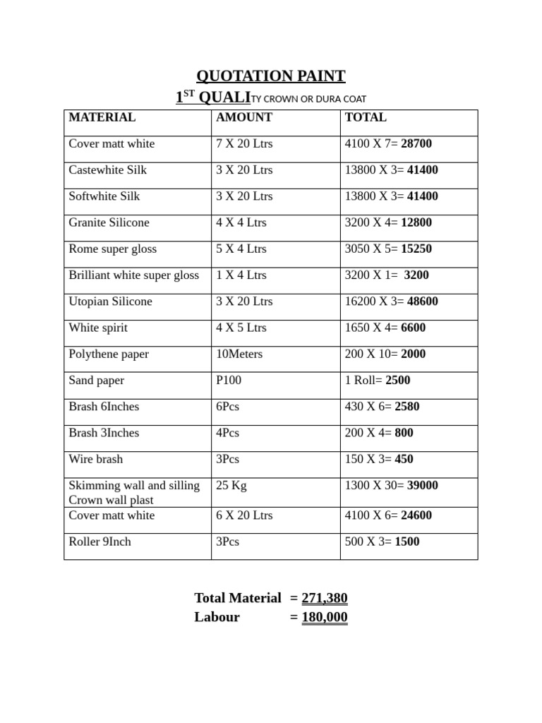 Quotation for Paint Materials and Labor | PDF