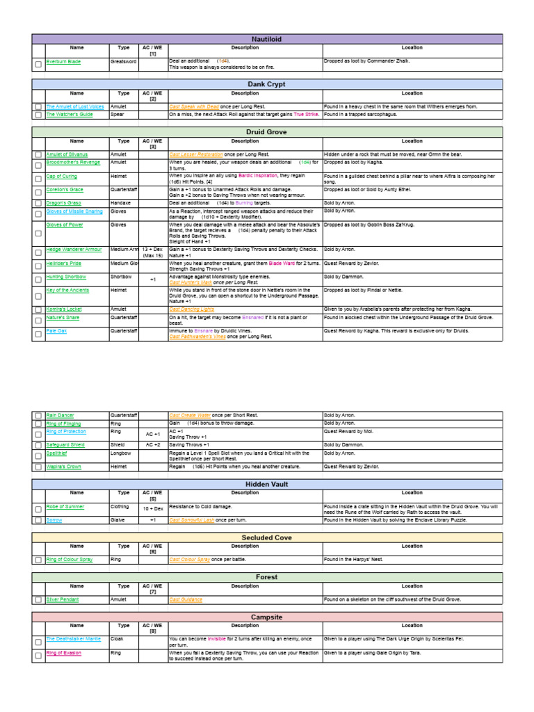 BG3 Unique Item Locations Guide | PDF